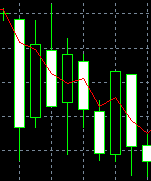 [MQL4] INDICATOR_CALCULATIONS を有効にするには IndicatorBuffers を使う | Strategy of C