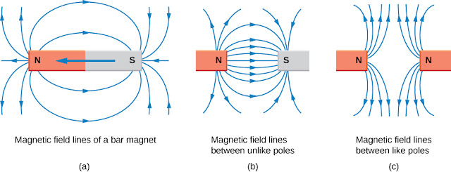 Ignasi Peraire Science Blog: Magnetism (6th Grade)