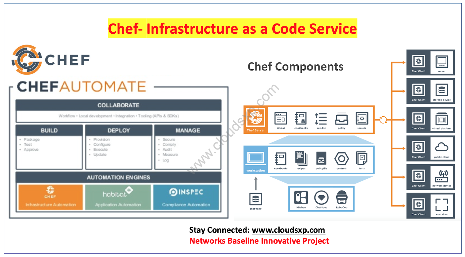 Route XP Private Network Services: Introduction to Chef- Infrastructure as a Code