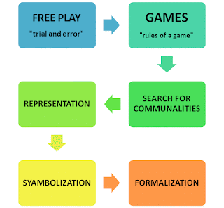 Intel Math Inside: Zoltan P Dienes Theory-Game Theory
