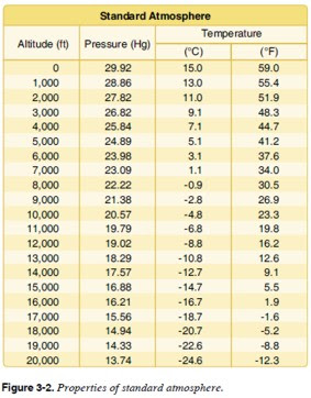 Civil Aviation Environmental Protection: Zeynep AVCI