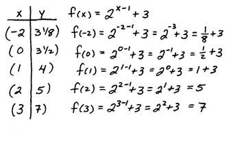 OpenAlgebra.com: Free Algebra Study Guide & Video Tutorials: Graphing ...