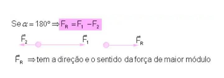 Força Resultante