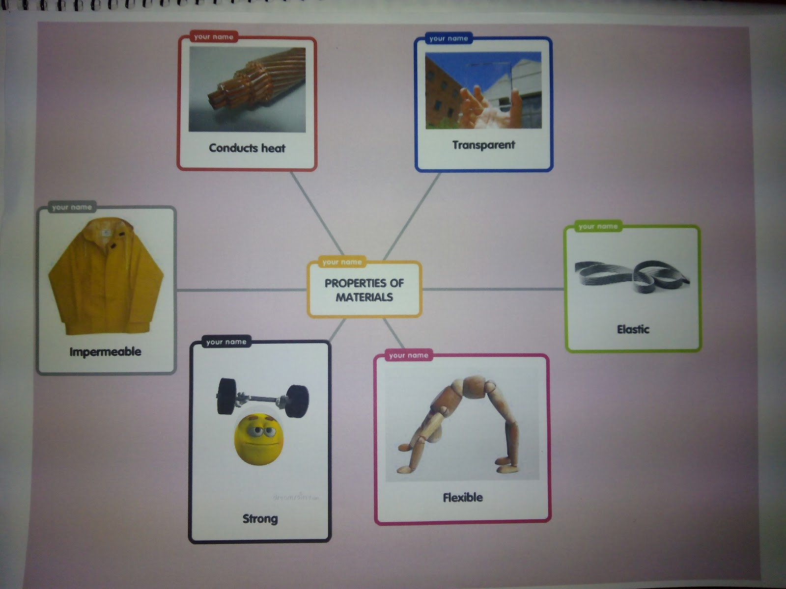 NATURAL SCIENCE: PROPERTIES OF MATERIALS MIND MAPPINGS