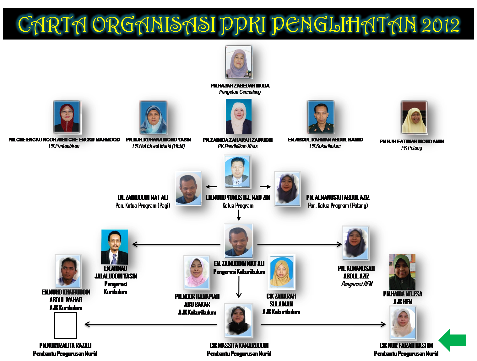 PPKI SMK BUKIT BESAR, KUALA TERENGGANU: May 2012