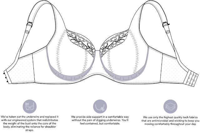 Trusst Yourself - Review of Trusst Bras | Quirky and Curvy
