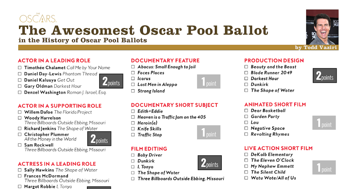 FXRant: Oscar Pool Ballot, 90th Academy Awards