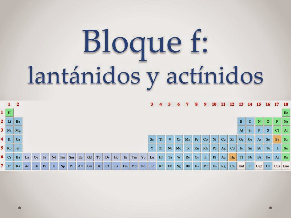 FISICOQUÍMICA 3º SECUNDARIA: Elementos de la Tabla Periódica