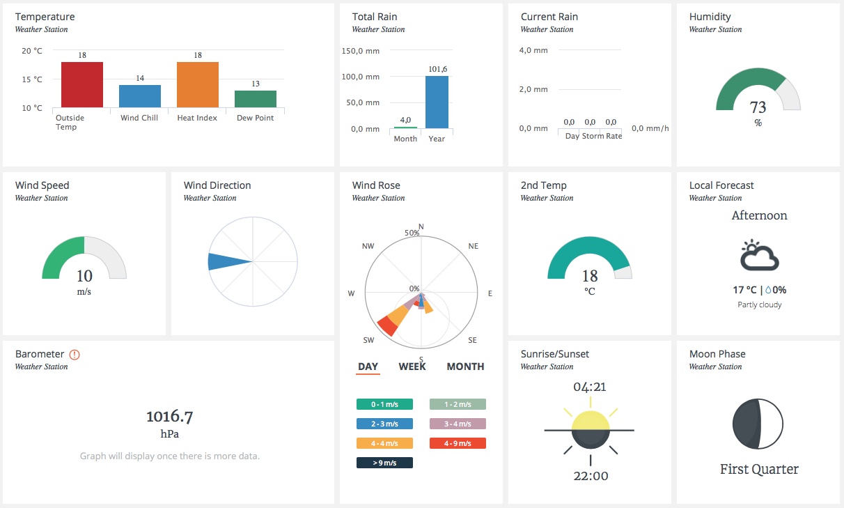Pyssel: Davis WeatherLink upgrade to 2.0