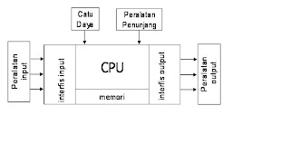 ahmad nursaid tkj4: Sistem Kendali PLC