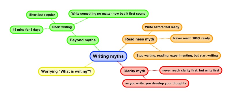 Azminias's Journey...: Mapping - Writing Myths