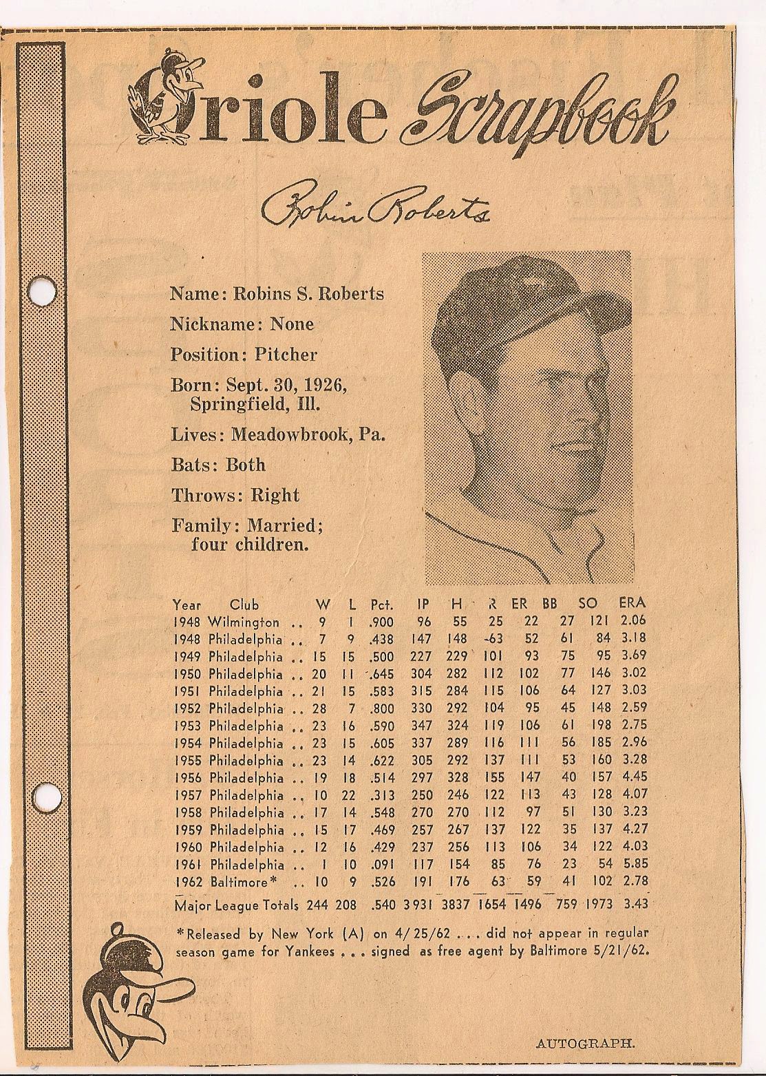 Bob Lemke's Blog: 1962-63 Baltimore News-Post scrapbook cards