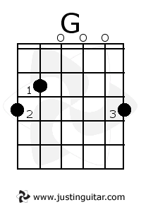 Música I: Acordes en Guitarra