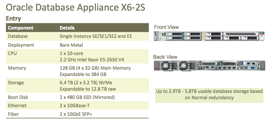Oracle Expert Blog: DEMYSTIFYING ORACLE DATABASE APPLIANCE
