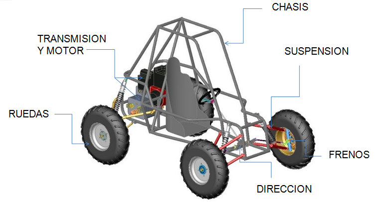Blog Baja SAE LUZ - Estudiantes Todo Terreno: julio 2014