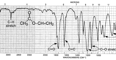 Chemistry: Ester infrared spectra