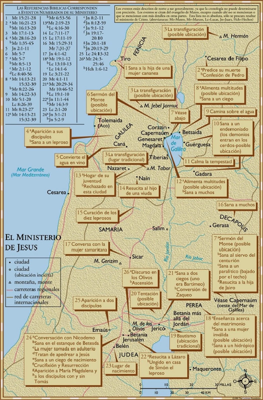 Catequesis Primera Comunión: Ministerio de Jesus en tierra santa