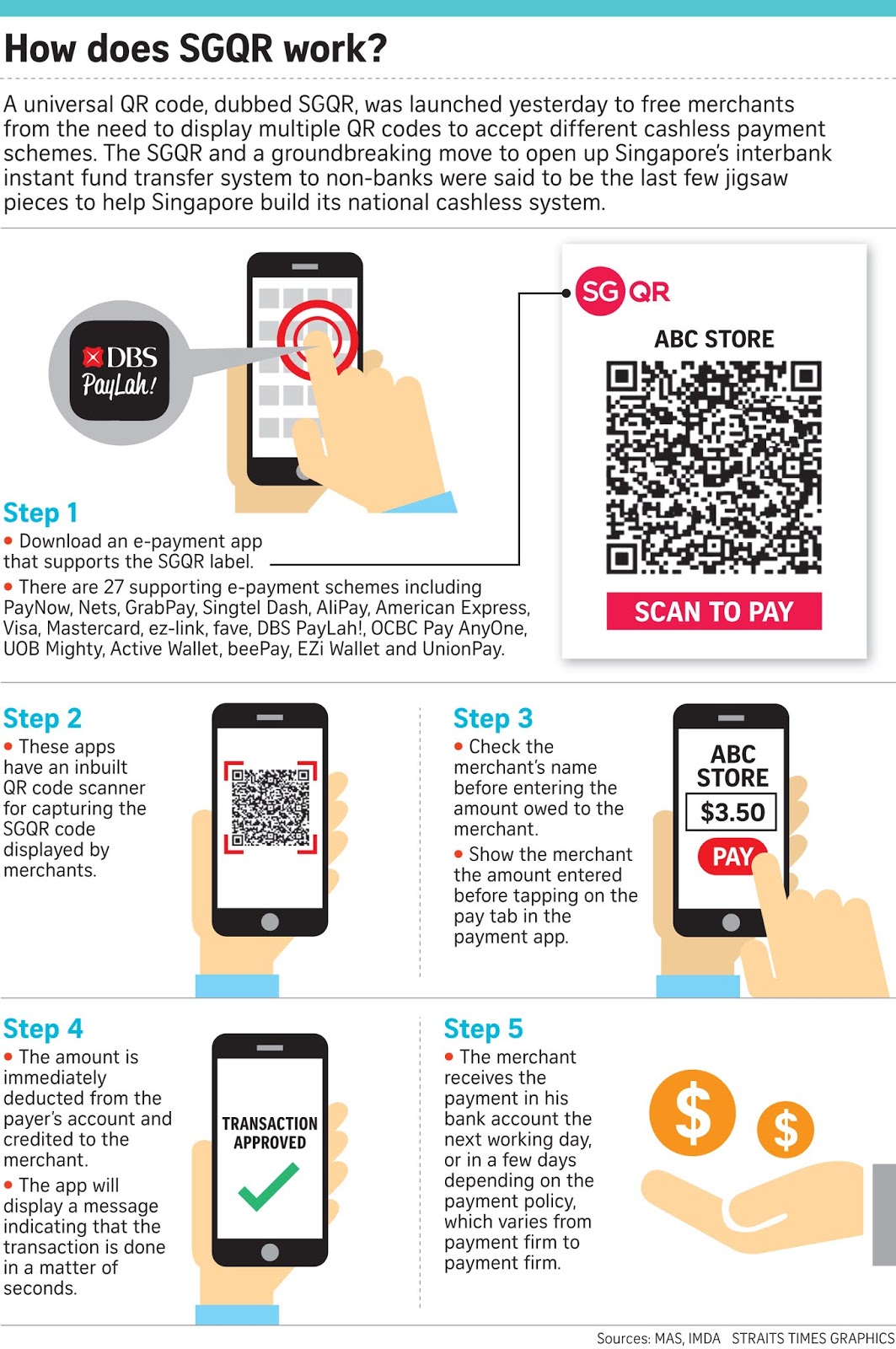 If Only Singaporeans Stopped to Think: NETS appointed to run unified e ...