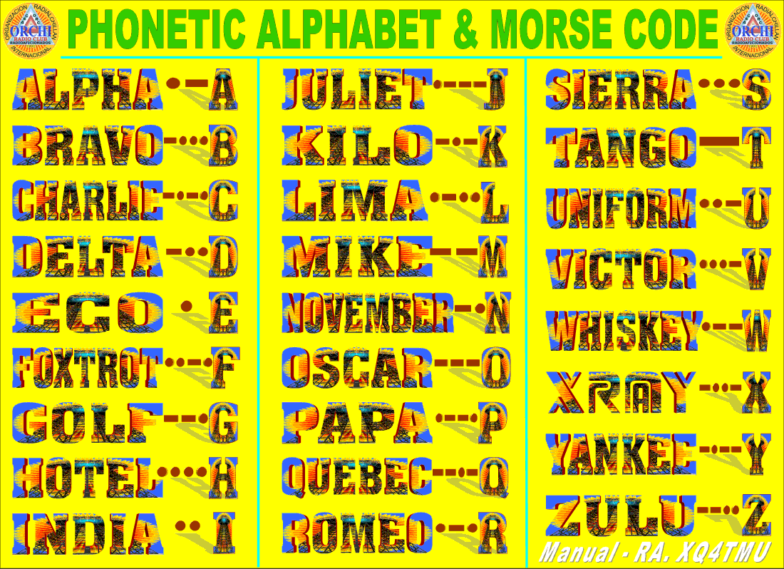 ALFABETO FONETICO Y CODIGO MORSE - PHONETIC ALPHABET CODE MORSE: CÓDIGO ...