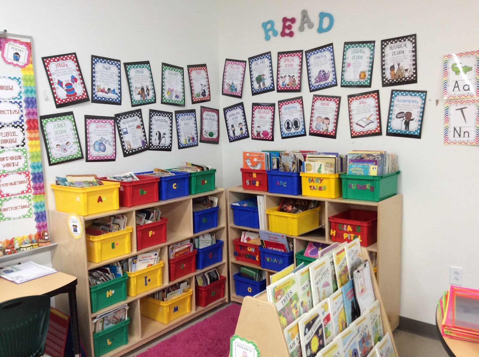 Create Your Balance With Literacy: Launching Literacy Centers in the K ...