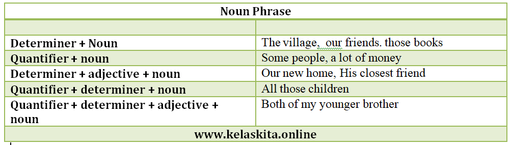 Pengertian dan Contoh Noun Phrase dan Compound Noun
