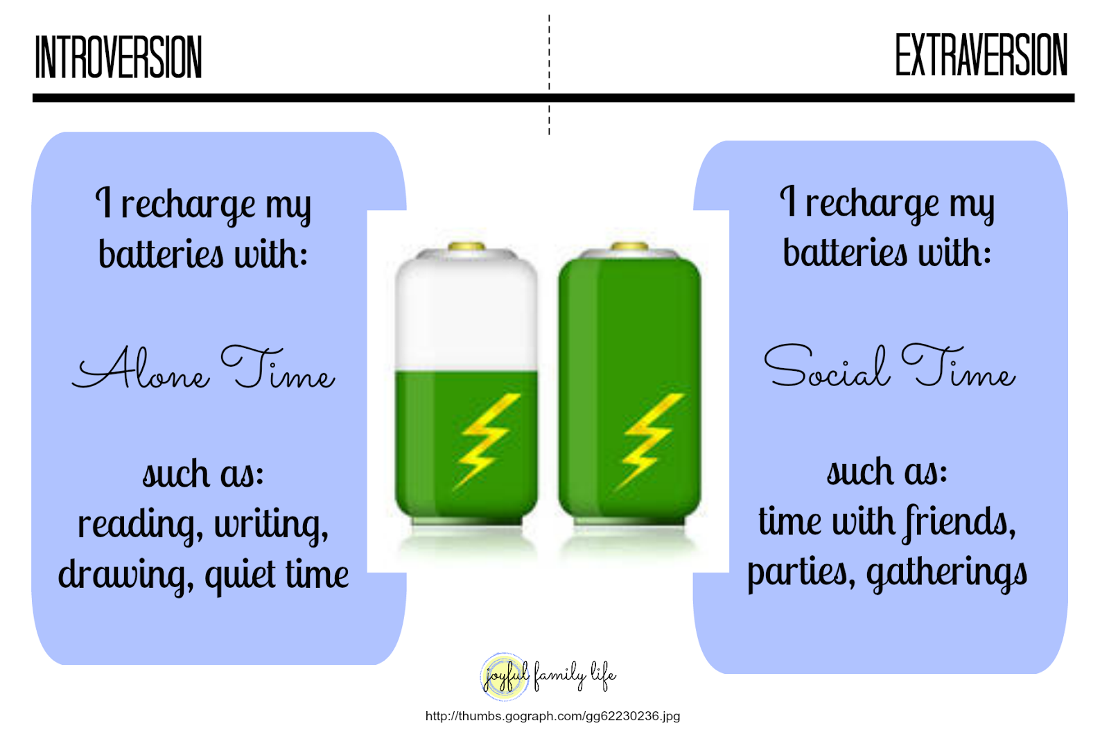 Joyful Family Life: Introversion versus Extraversion Personality Types
