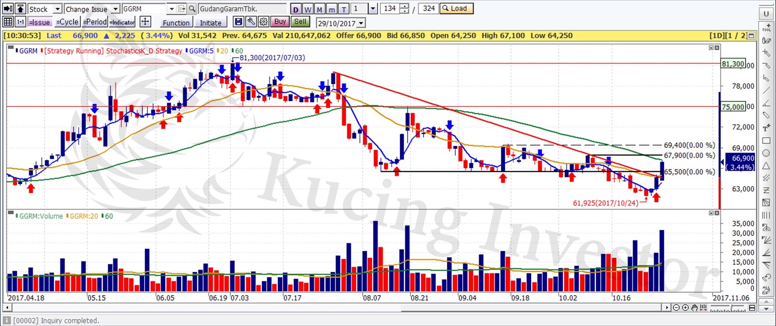 Swing Trading of The Week | Investing.com