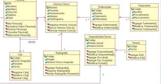3.Vistas de la arq. de software.