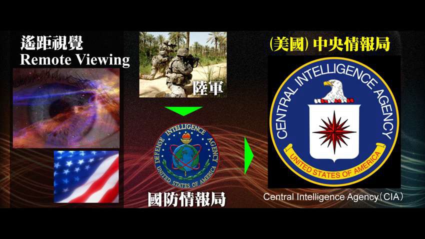 Planet X 與 2012: Killshot（1） －－ 前美國中央情報局（CIA）Ed Dames少校介紹和 Killshot 資料