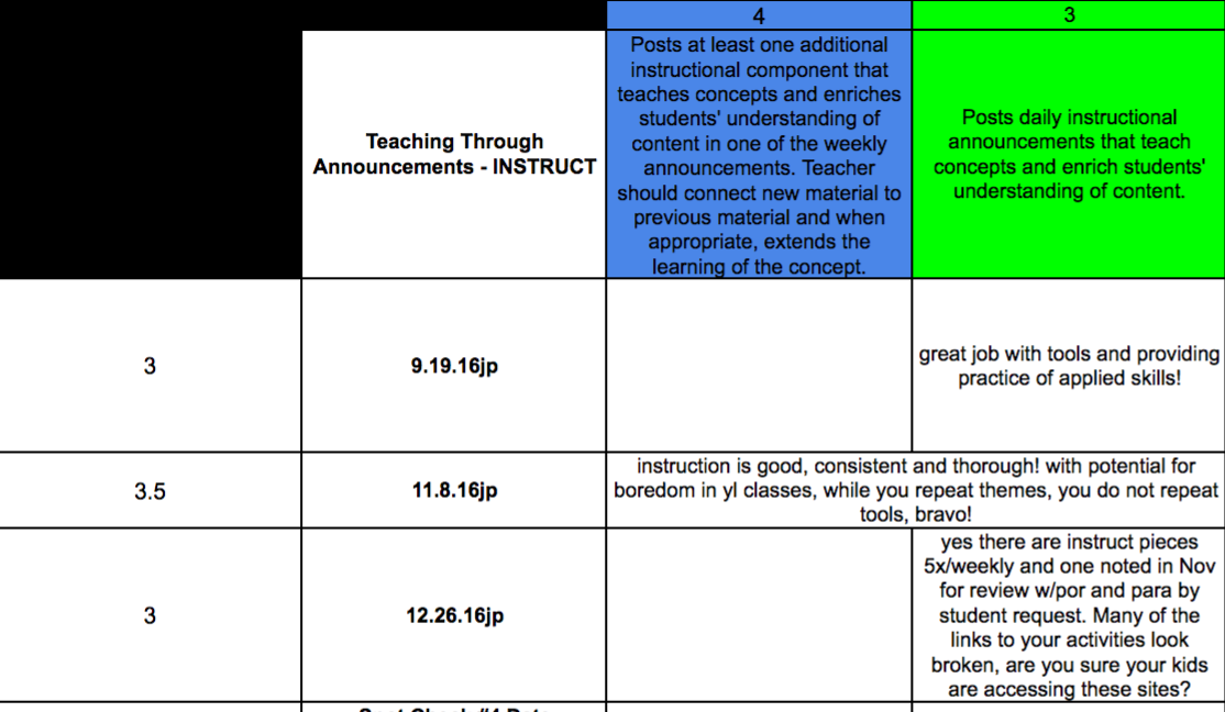 Mrs Forte's Spanish Class: Evaluate 3 - Self Reflection