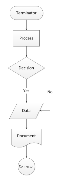 Code-Searching: What are basic flowchart shapes