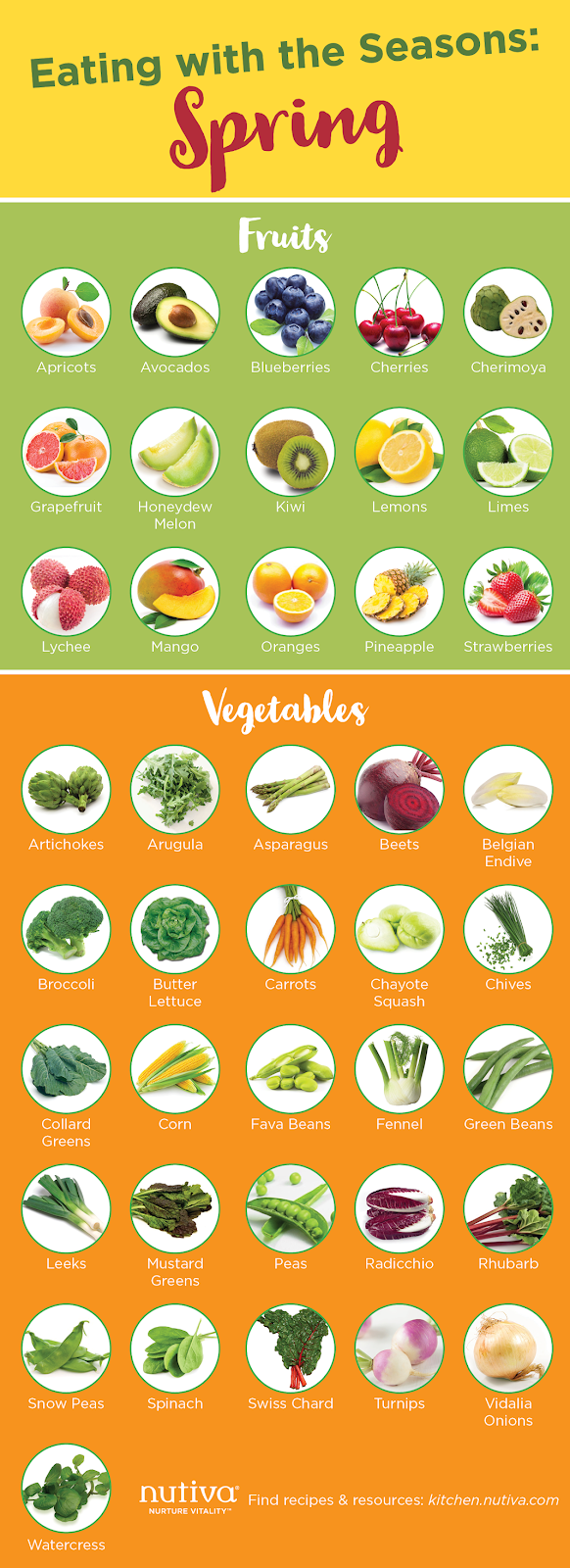 Infographic Facts & Figures: Eating for the Spring - Fruits and Vegetables