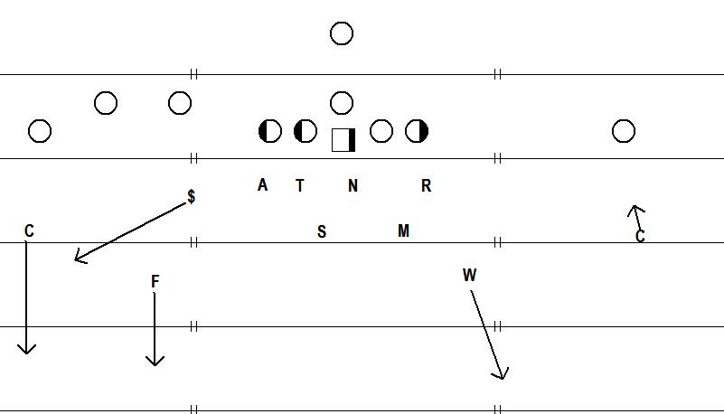 2 Read/Blue Coverage-Vs. Trips | all about football