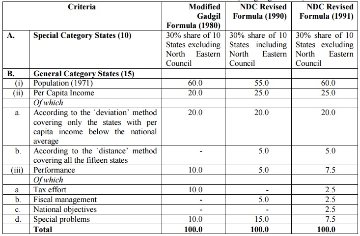 Bhaskara Alluri: Why Andhra Pradesh needs Special Category Status..?