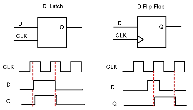 Circuitos Contadores con Flip-Flops