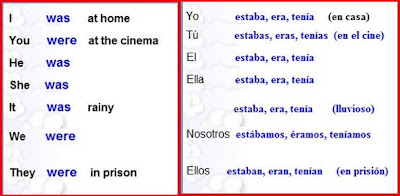 ESL - ESO 1: WAS / WERE - Past Simple "To Be"