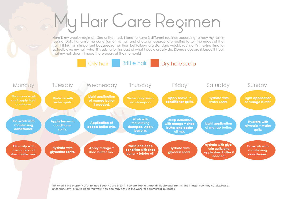 Unrefined Beauty Tips and Recipes for Beautiful Hair and Skin!: My Hair ...