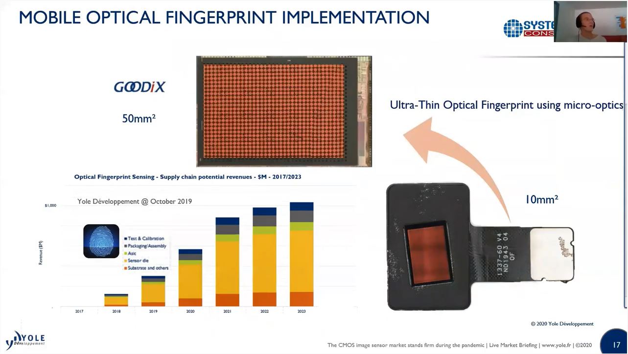 Image Sensors World: Yole on Coronavirus Impact on CIS Market