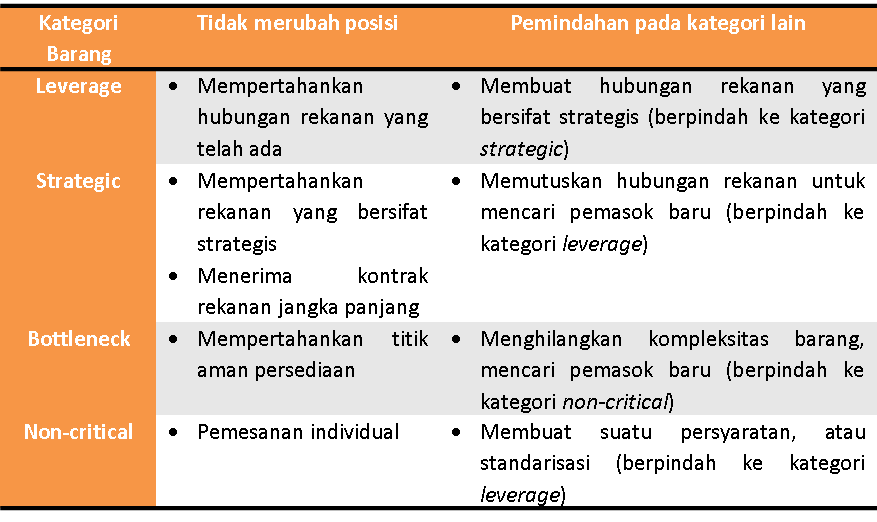 Akuntansi dan Sekitarnya: SEKILAS TENTANG MATRIKS KRALJIC