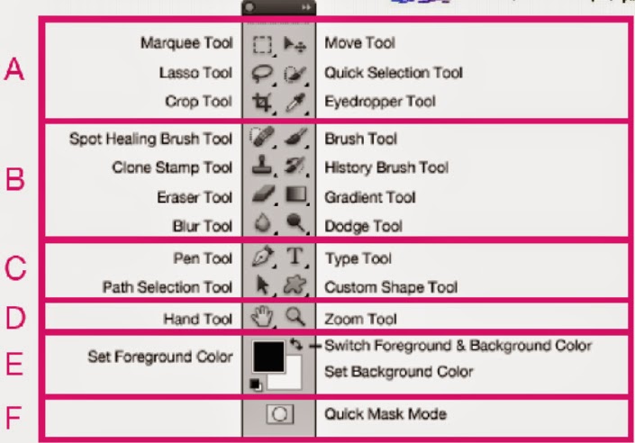 Area Kerja Adobe Photoshop ( TOOL BOX ) | Info@Guna06