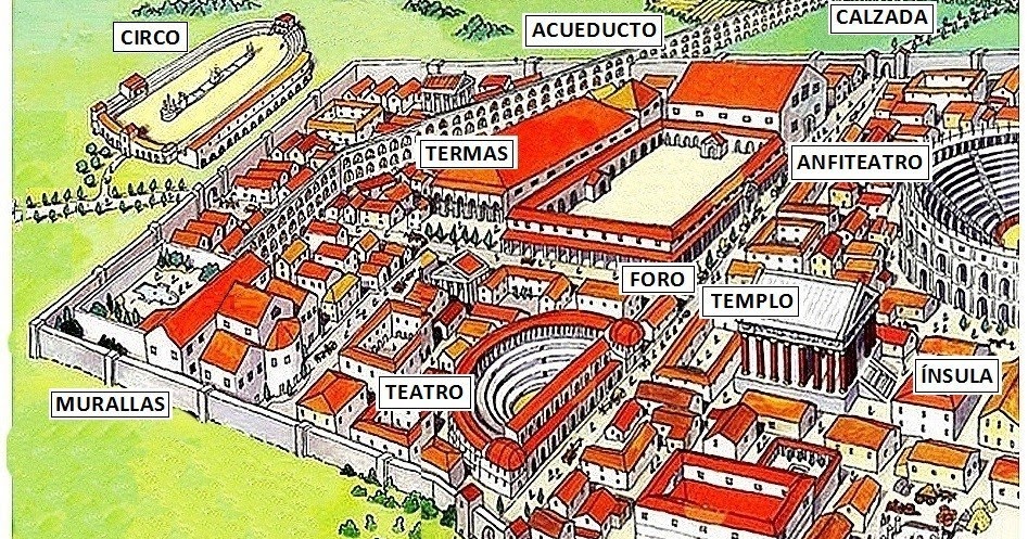 MI BLOG DE CUARTO: LA CIUDAD ROMANA