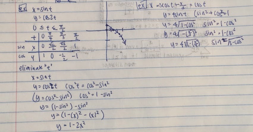 Going Off On A Tangent
