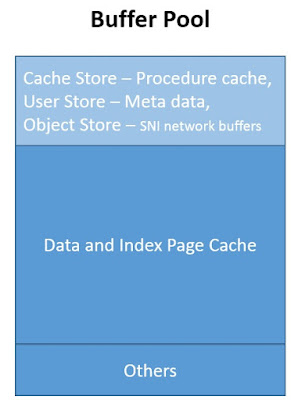 BIG Data - HADOOP and SQLServer Database Solutions - DBTechnosolutions