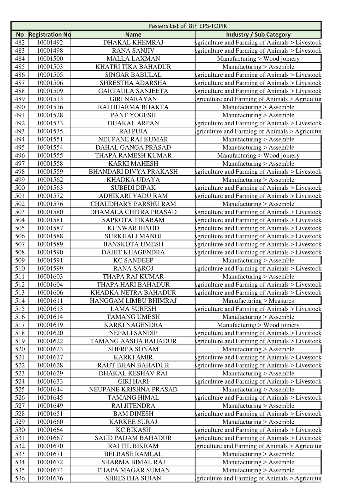 8th EPS Passer List 2017 - EPS-TOPIK