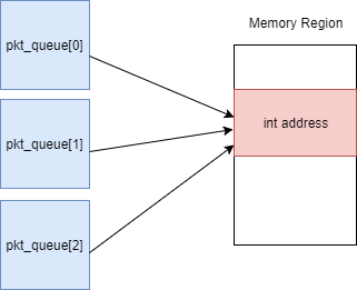 Tech Notes: SystemVerilog Design Pattern - Observer Pattern