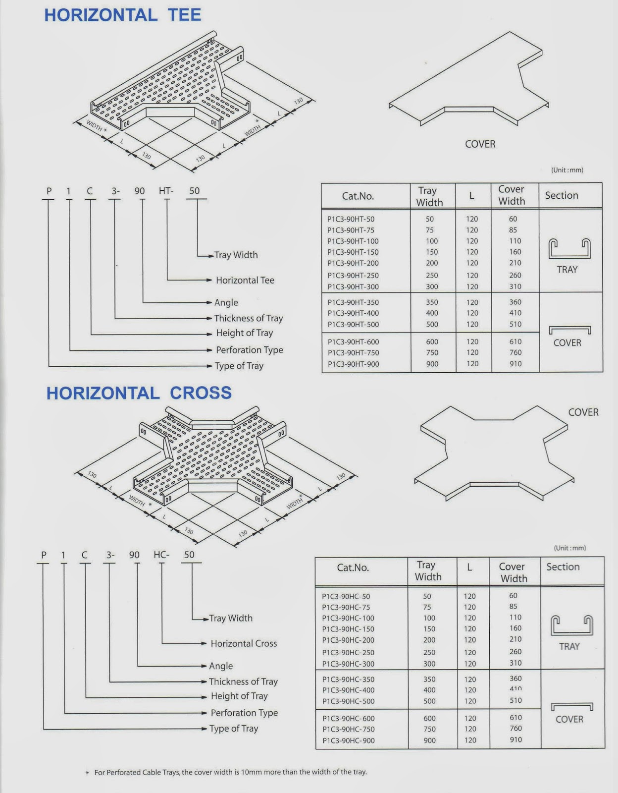 Instrumentation: CABLE TRAY PERFORATED TYPE-FITTINGS&COVERS ...