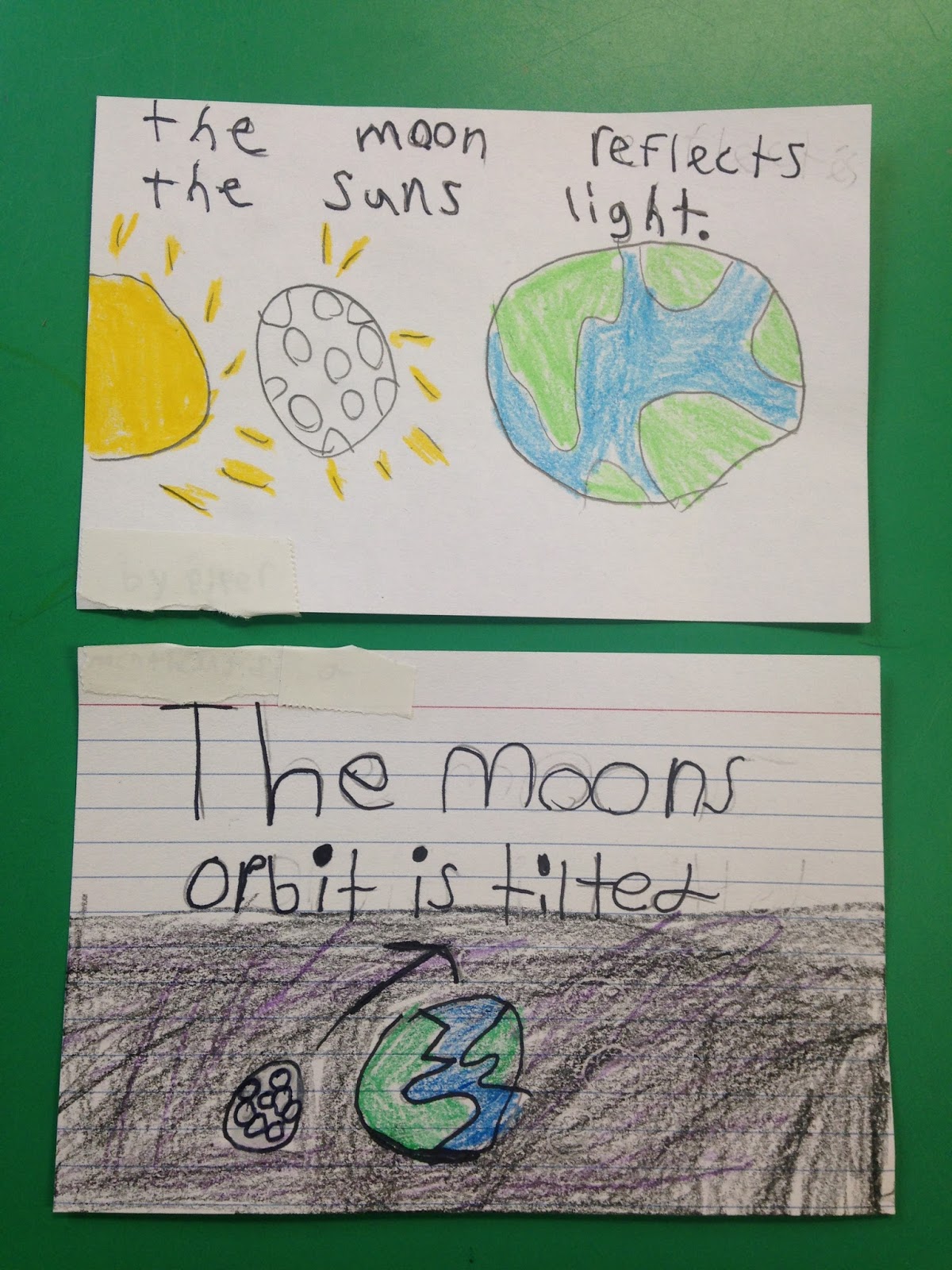 Inclusive Insights: Moon Unit and Resources