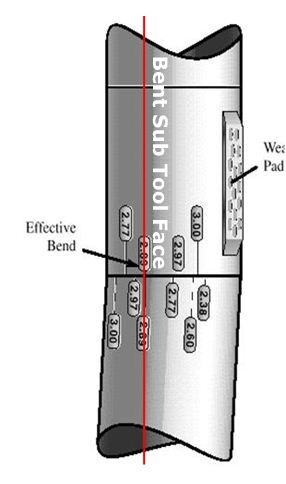 DIRECTIONAL DRILLING TECHNOLOGY