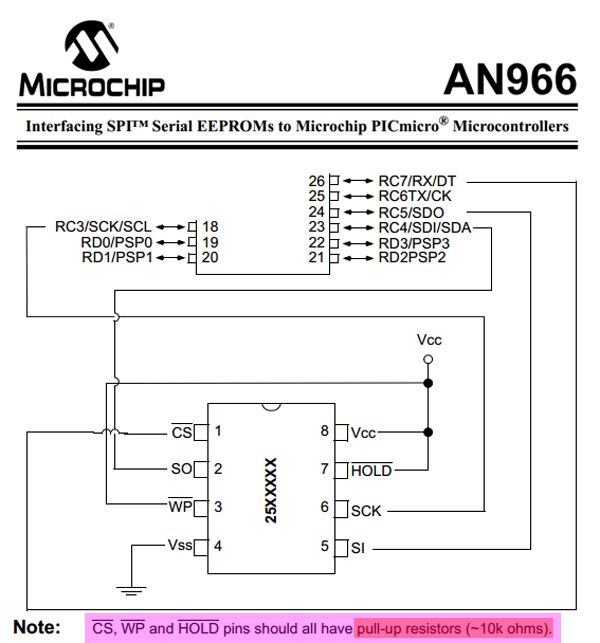 FongEye: Microchip EEPROM 25LC256 troubleshooting notes
