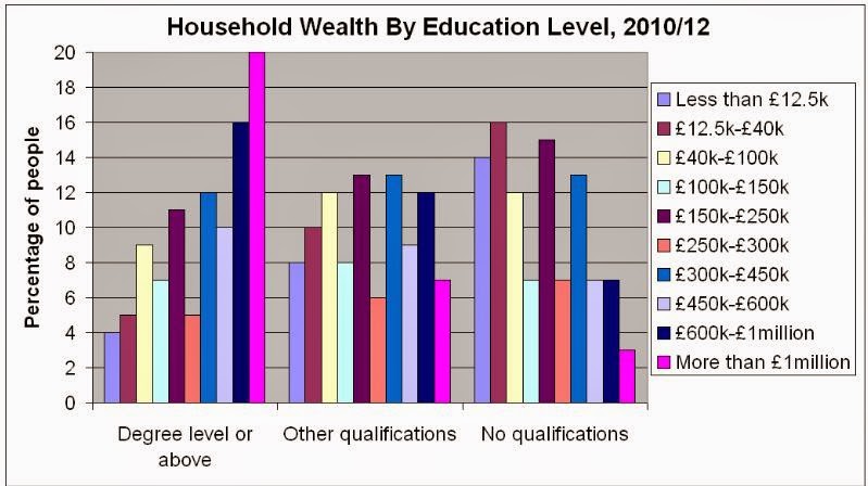 Graphs at a glance: ONS stats show 47% of those who graduated in the ...